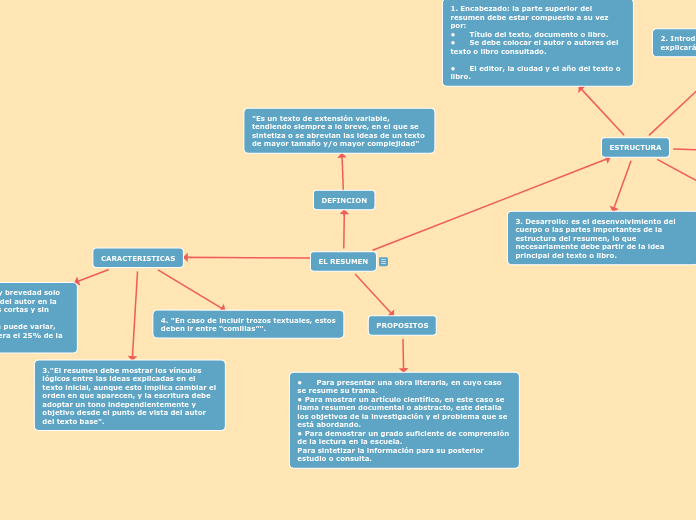 EL RESUMEN - Mind Map